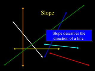 slope of a line formula with examples powerpoint presentation | PPTX