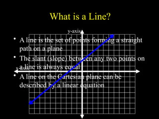 slopeofaline.solve for slope of a line.. | PPTX