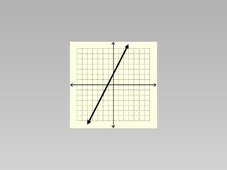 Slope Powerpoint | PPT