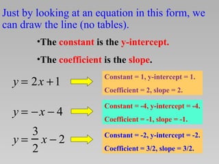 Slope Powerpoint | PPT