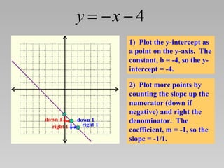 Slope Powerpoint | PPT