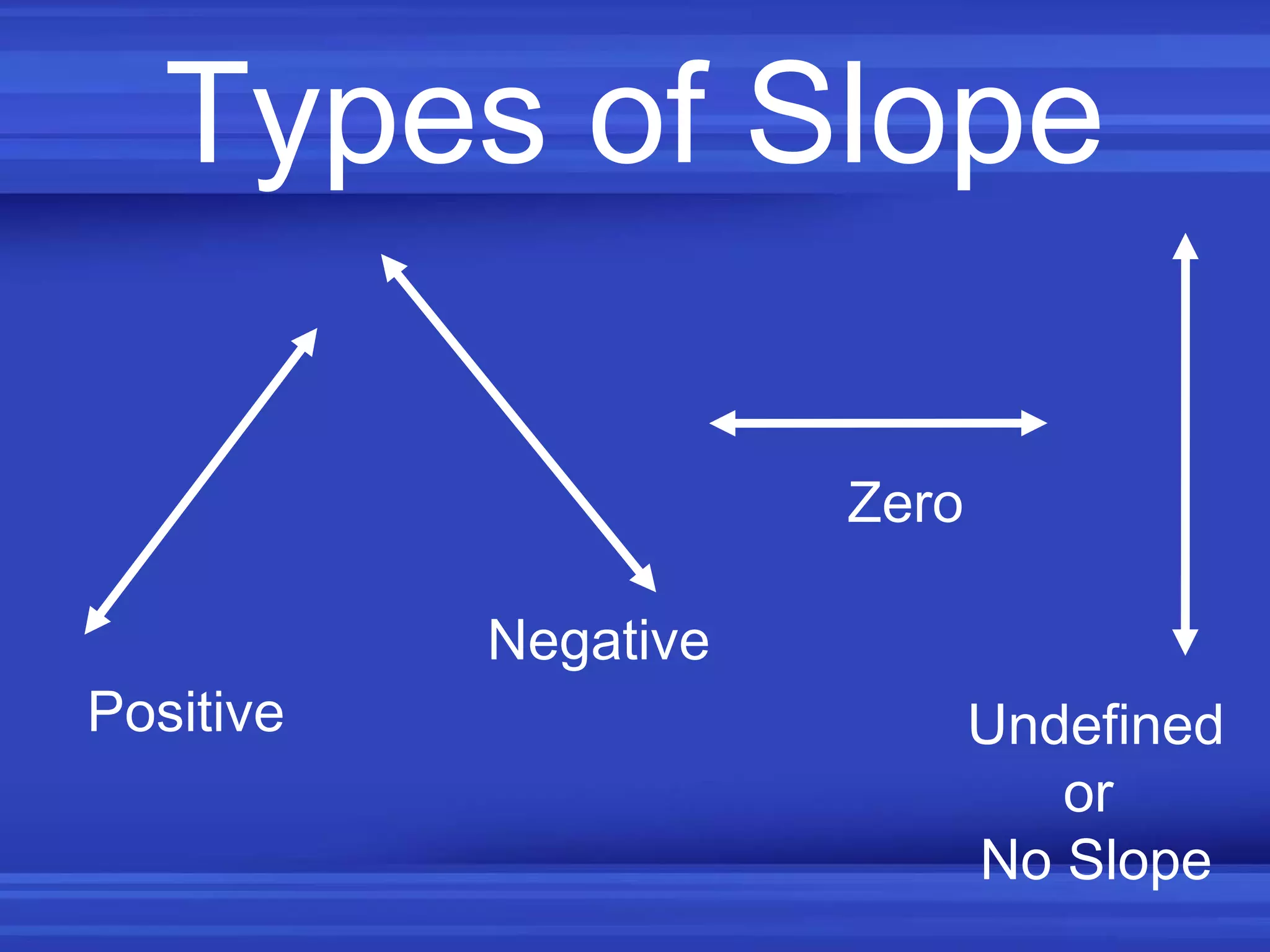 Slopepowerpoint | PPT