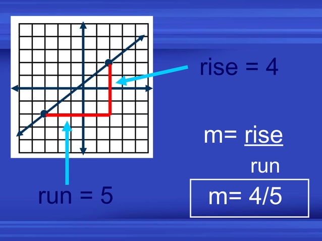 Slopepowerpoint | PPT