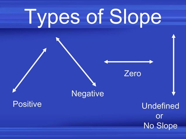 Slopepowerpoint | PPT
