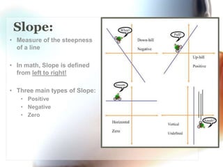 Slope PowerPoint | PPTX