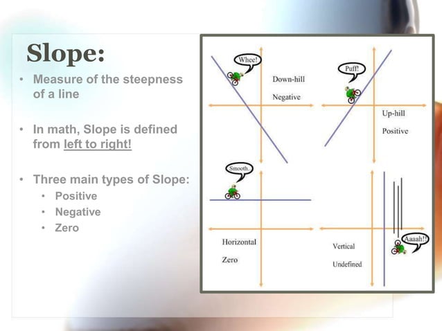 Slope PowerPoint | PPTX