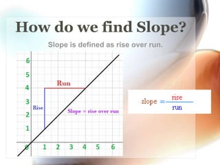 Slope PowerPoint | PPTX