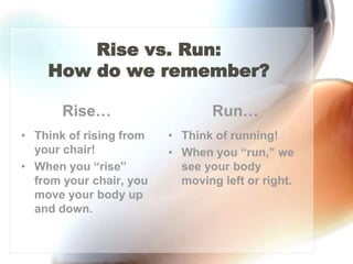 Slope PowerPoint | PPTX