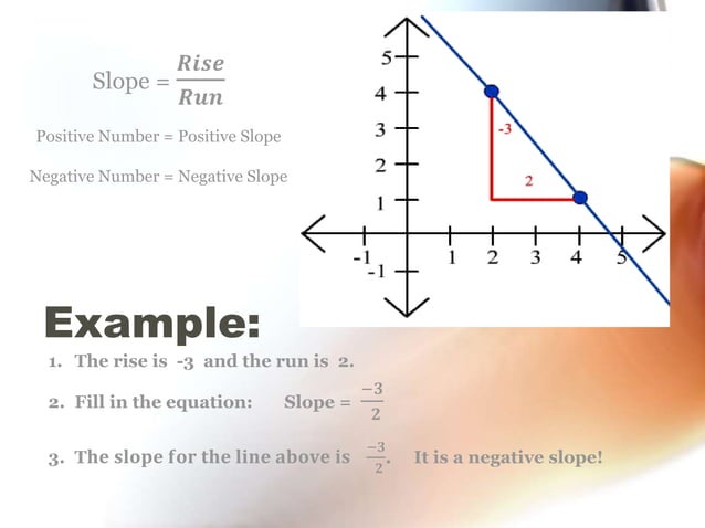 Slope PowerPoint | PPTX
