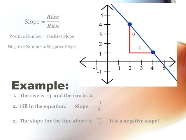 Slope PowerPoint