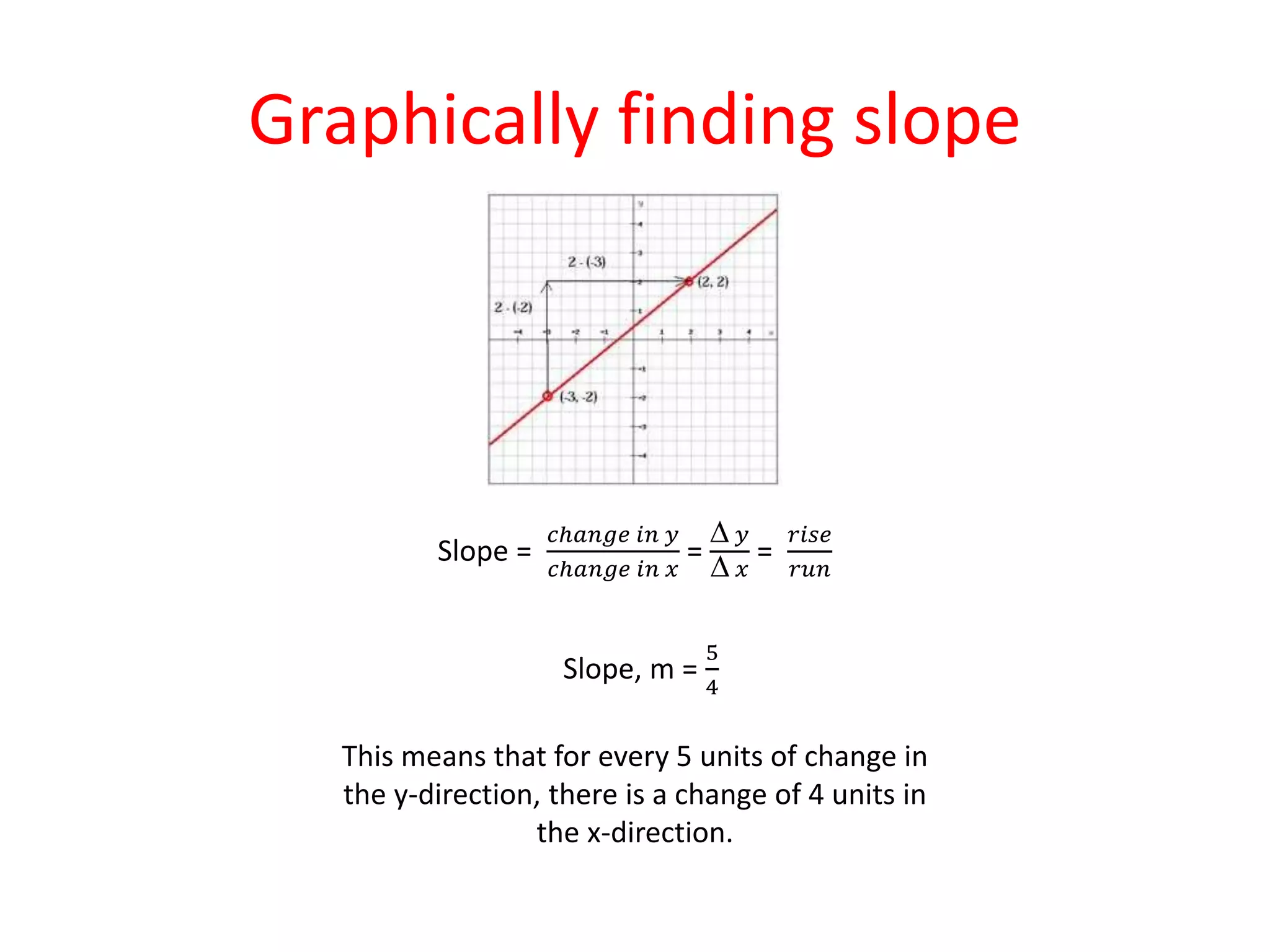 Slope power point grade 8 | PPTX