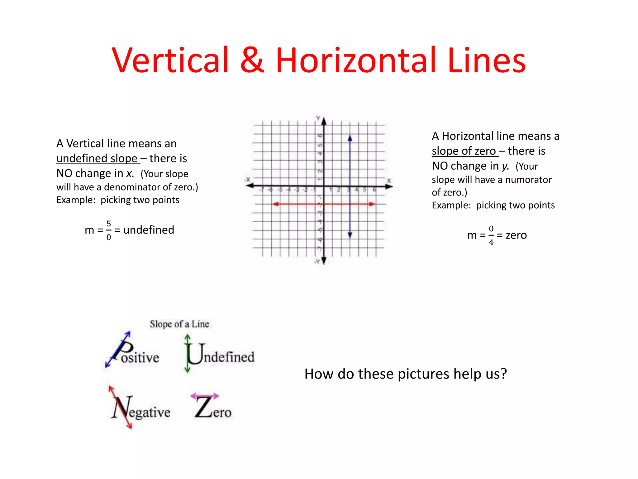 Slope power point grade 8 | PPTX