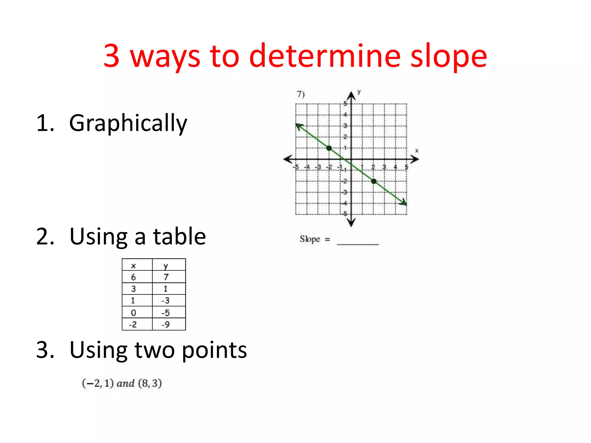 Slope power point grade 8 | PPTX