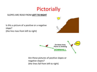 Slope power point grade 8 | PPTX