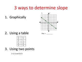 Slope power point grade 8 | PPTX