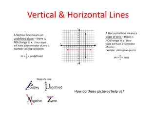 Slope power point grade 8 | PPT
