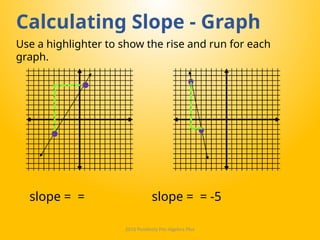 SlopePowerPointLessonDistanceLearning-1.pptx