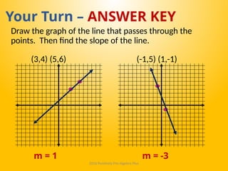 SlopePowerPointLessonDistanceLearning-1.pptx