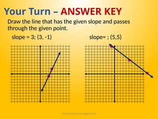 SlopePowerPointLessonDistanceLearning-1.pptx