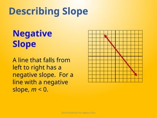 SlopePowerPointLessonDistanceLearning-1.pptx