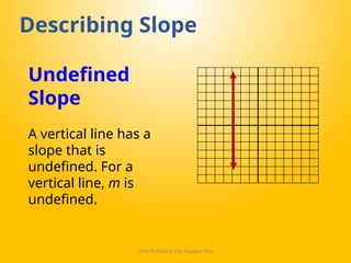 SlopePowerPointLessonDistanceLearning-1.pptx