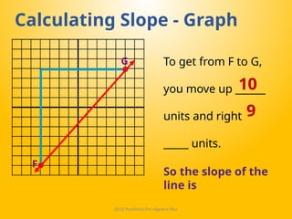 SlopePowerPointLessonDistanceLearning-1.pptx