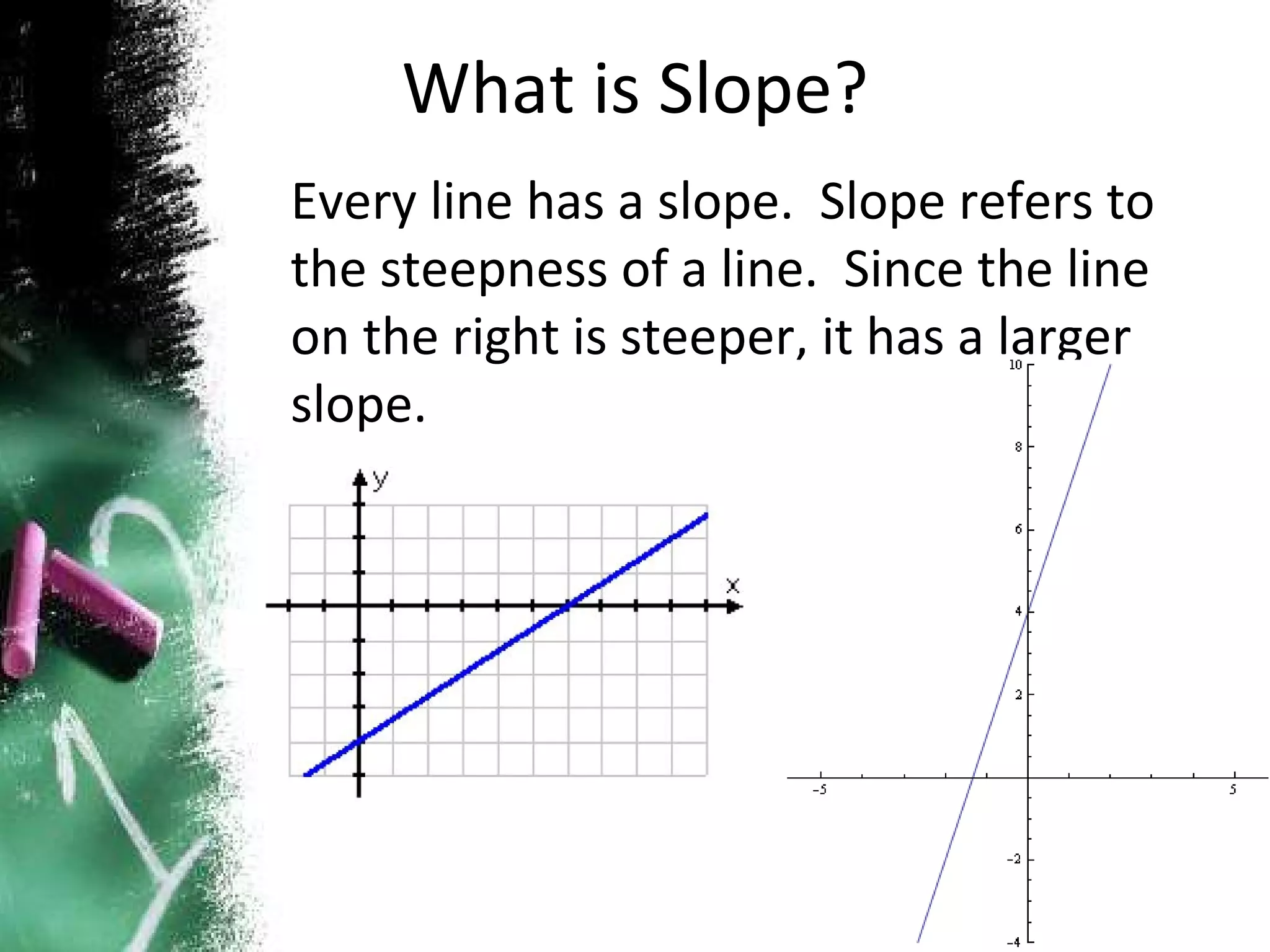 Slope of Line | PPT