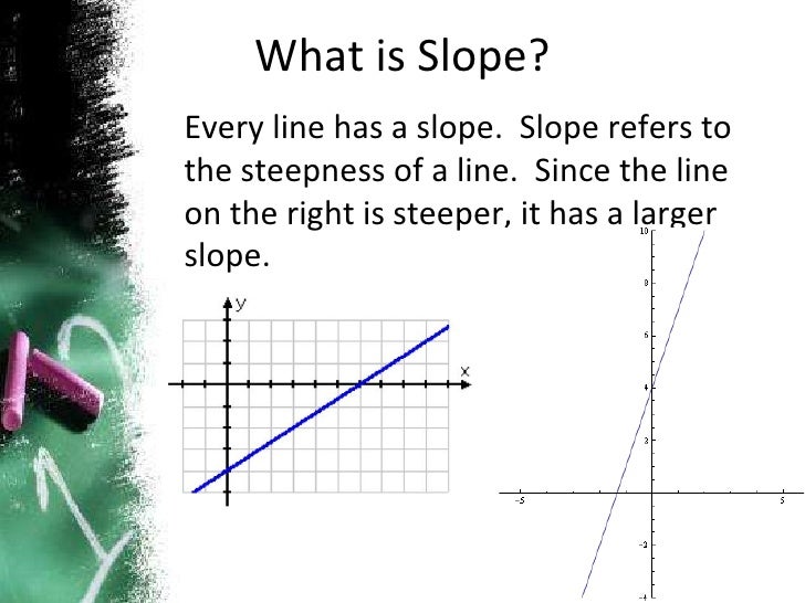 Slope of Line
