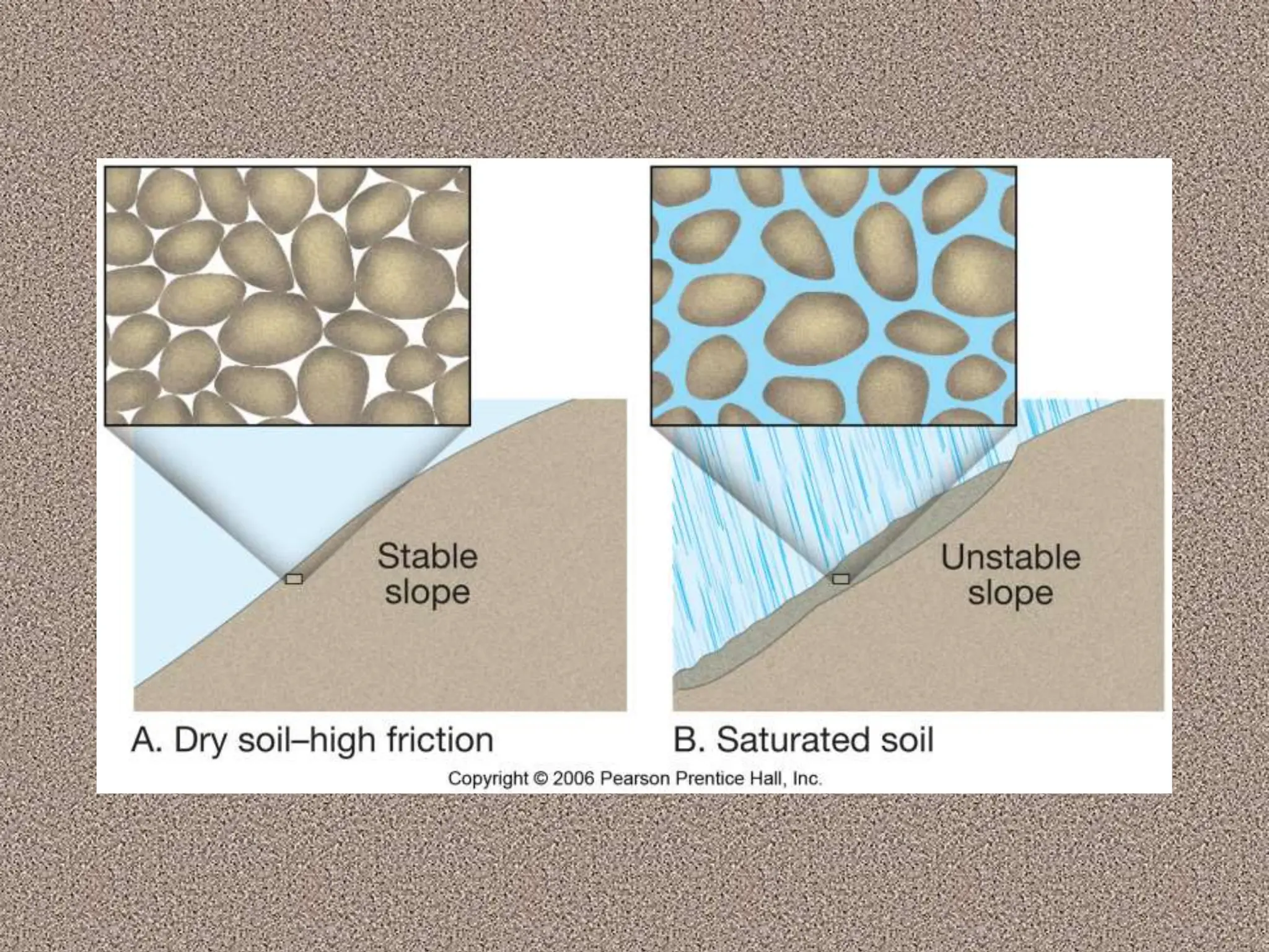 SLOPE PROCESSE 4.pptx