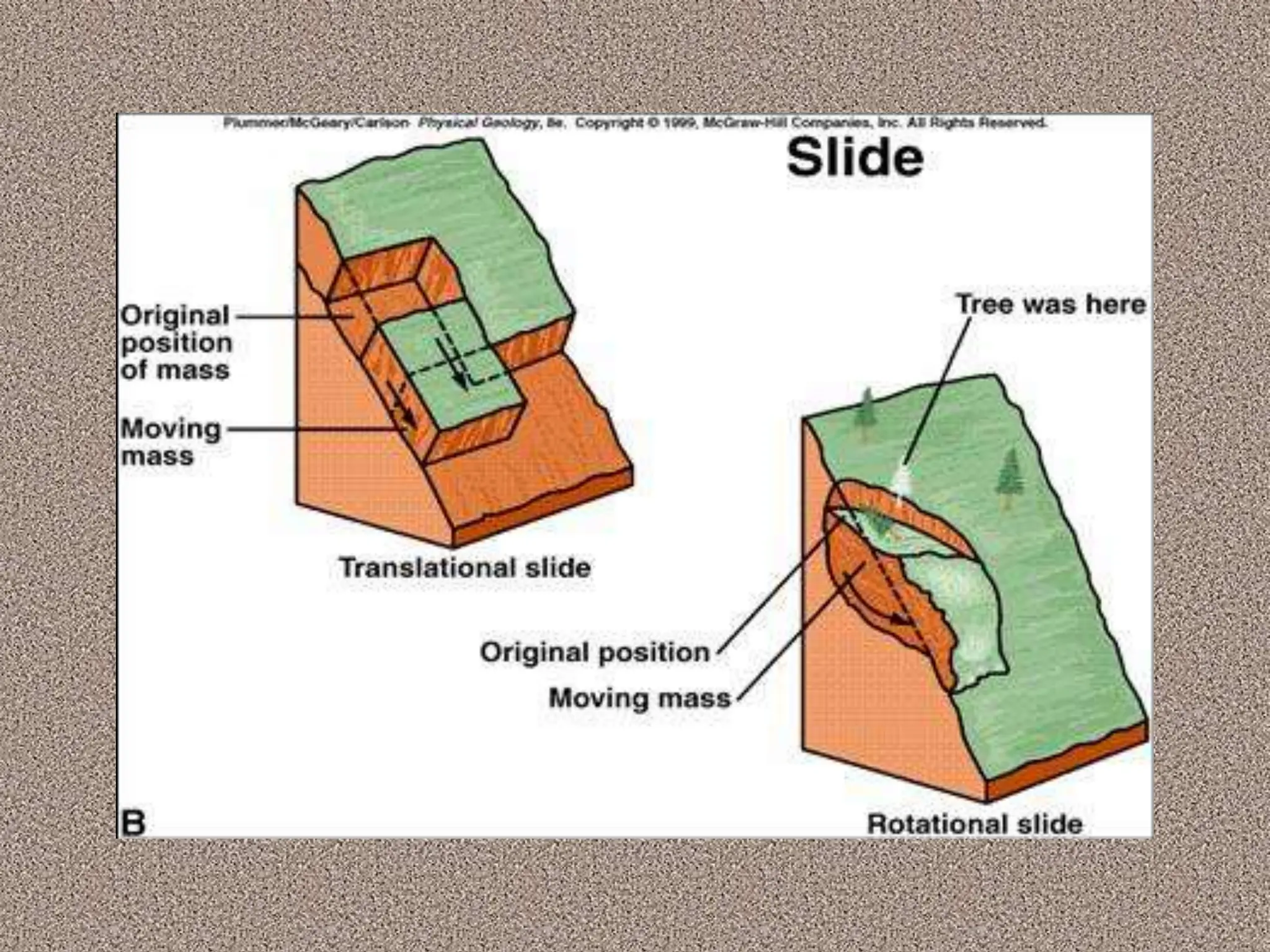 SLOPE PROCESSE 4.pptx