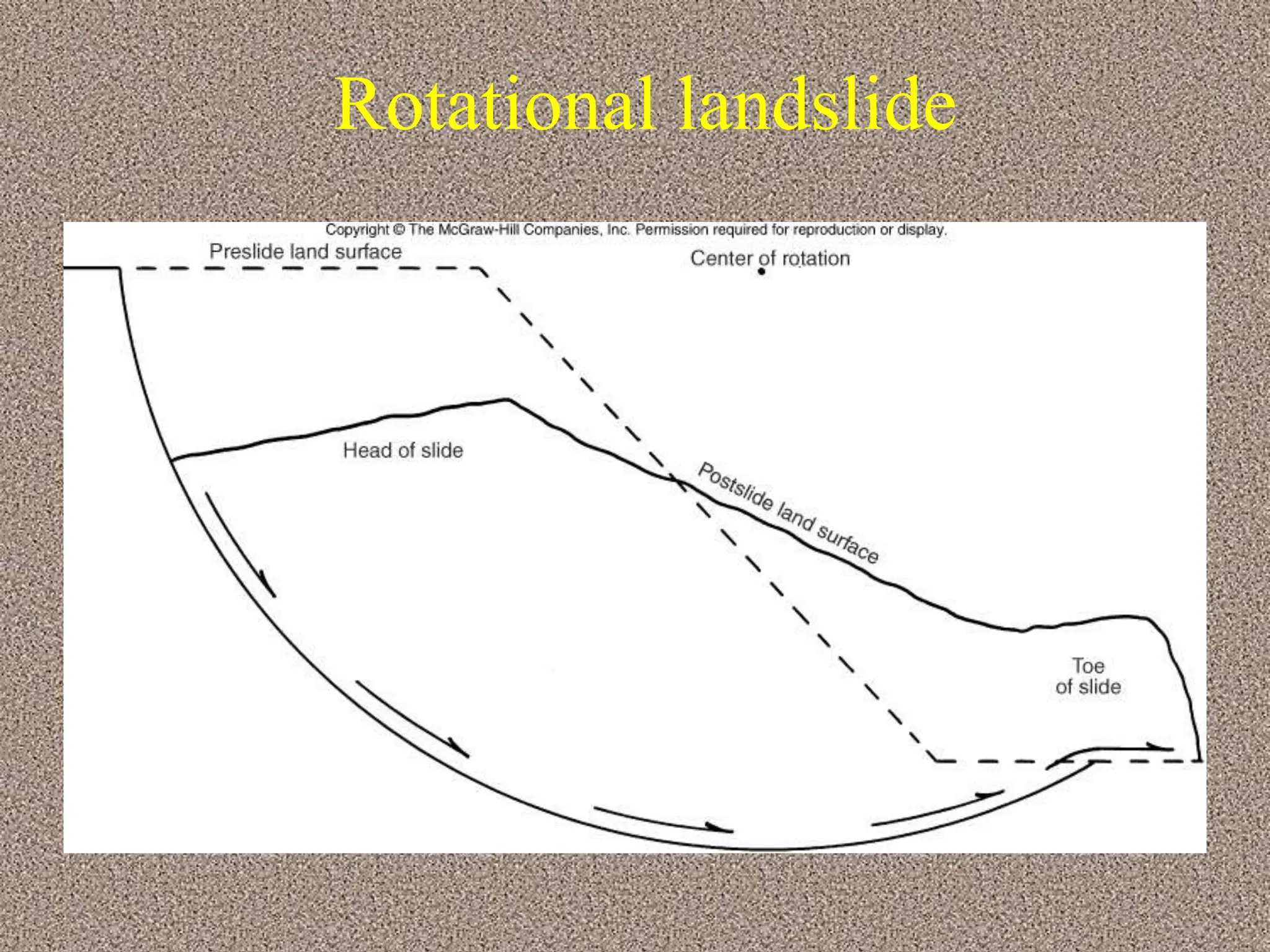 SLOPE PROCESSE 4.pptx