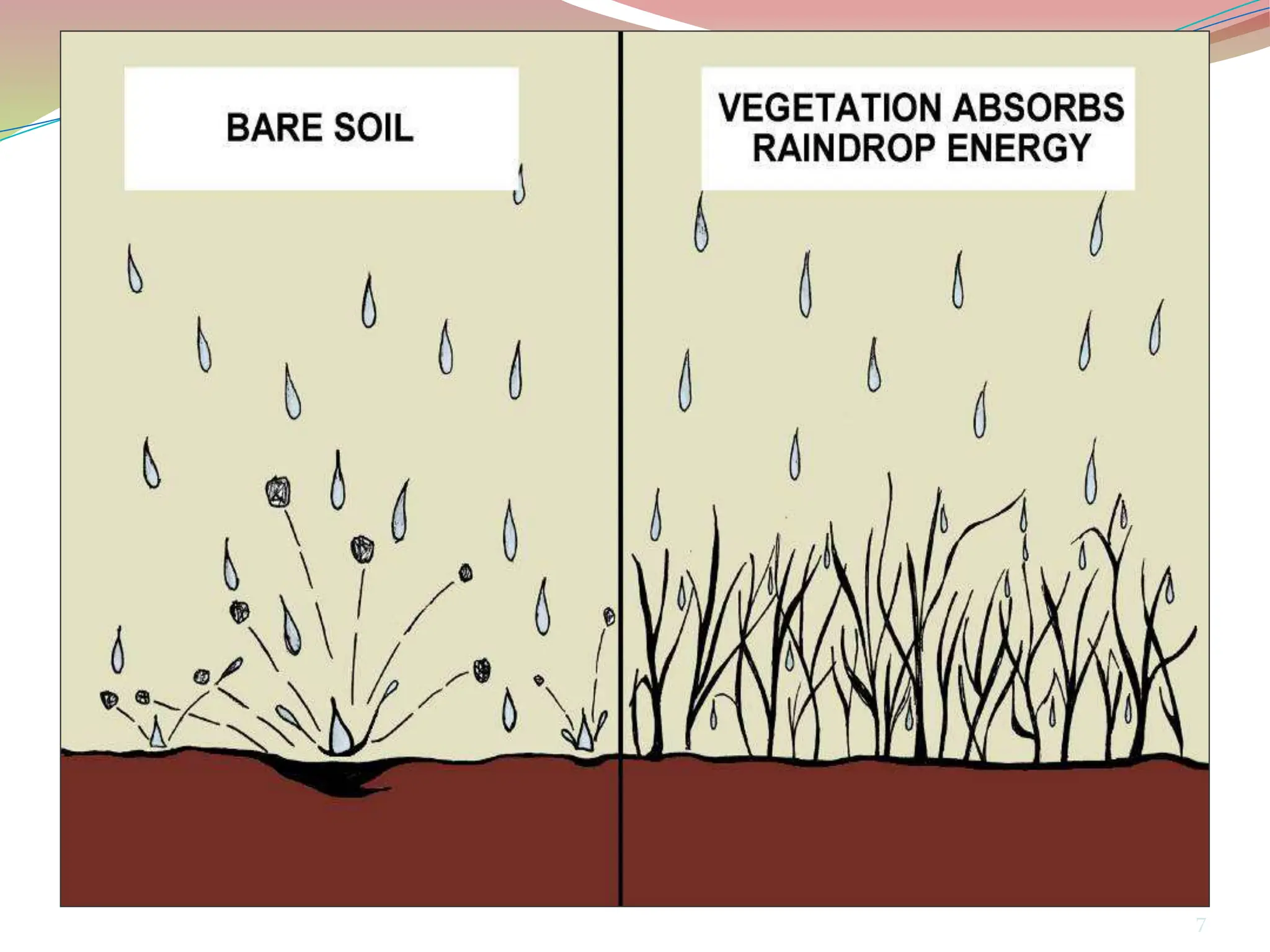 SLOPE PROCESSE 4.pptx