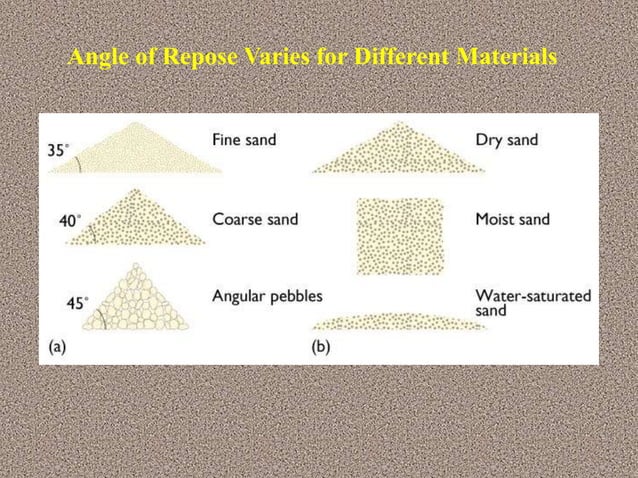 SLOPE PROCESSE 4.pptx