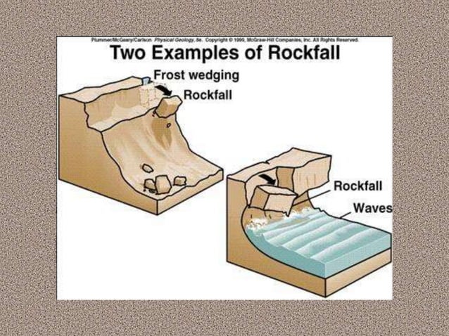 SLOPE PROCESSE 4.pptx