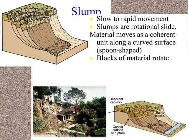 SLOPE PROCESSE 4.pptx