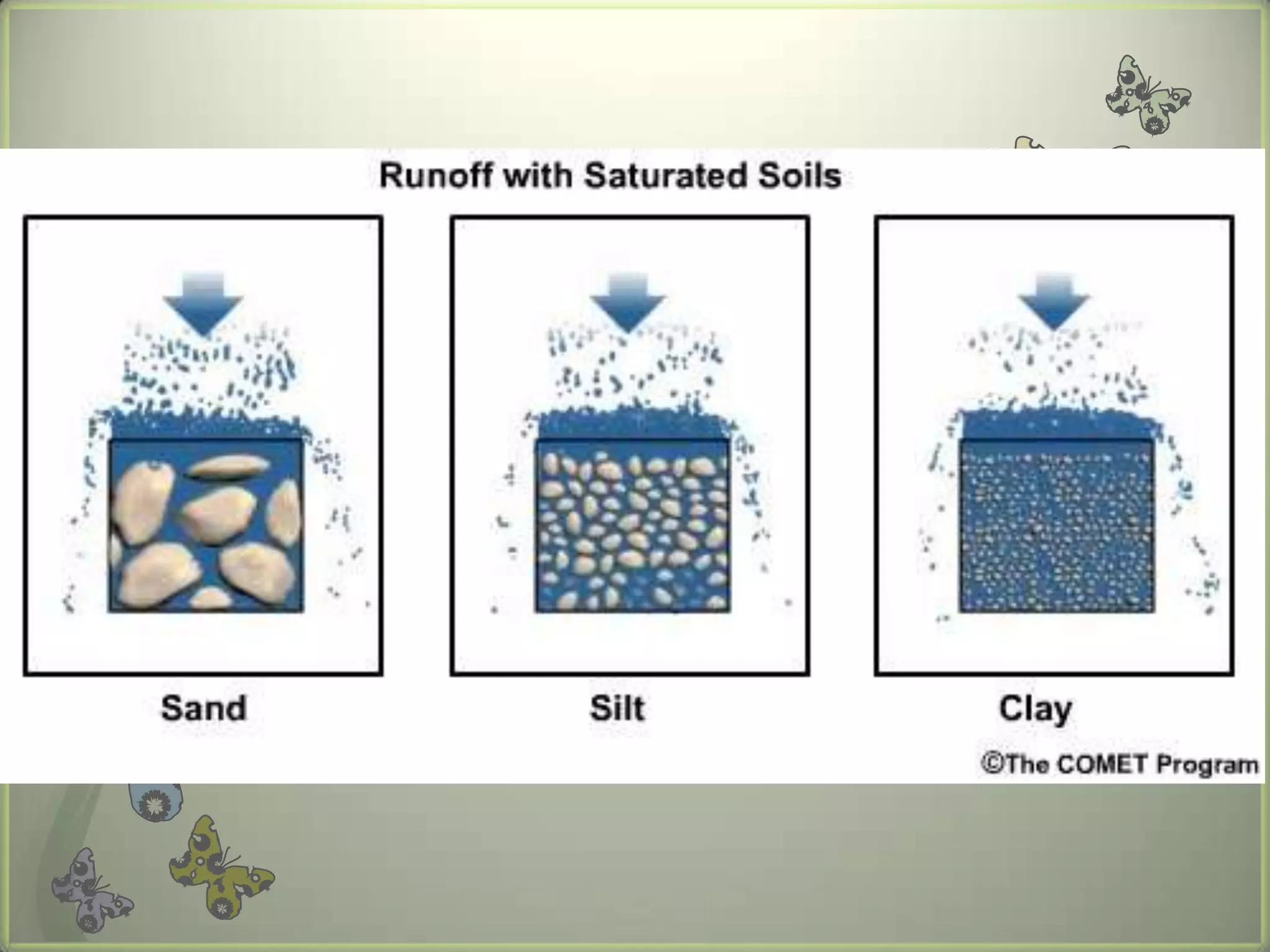 Slope, processes & development lesson 8 | PPTX