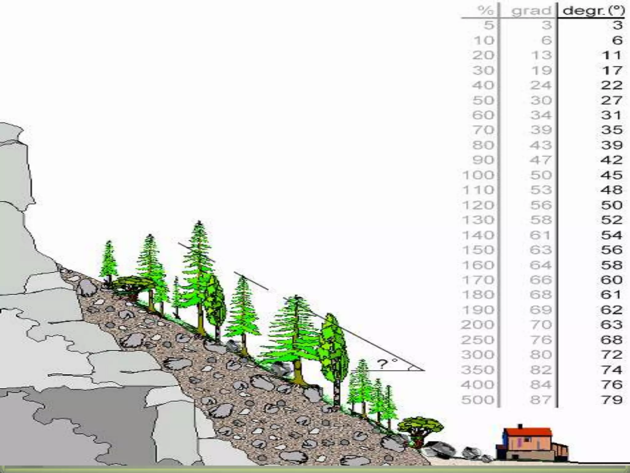 Slope, processes & development lesson 8 | PPTX