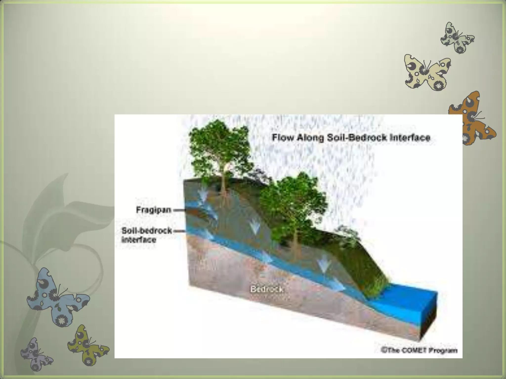 Slope, processes & development lesson 8 | PPTX