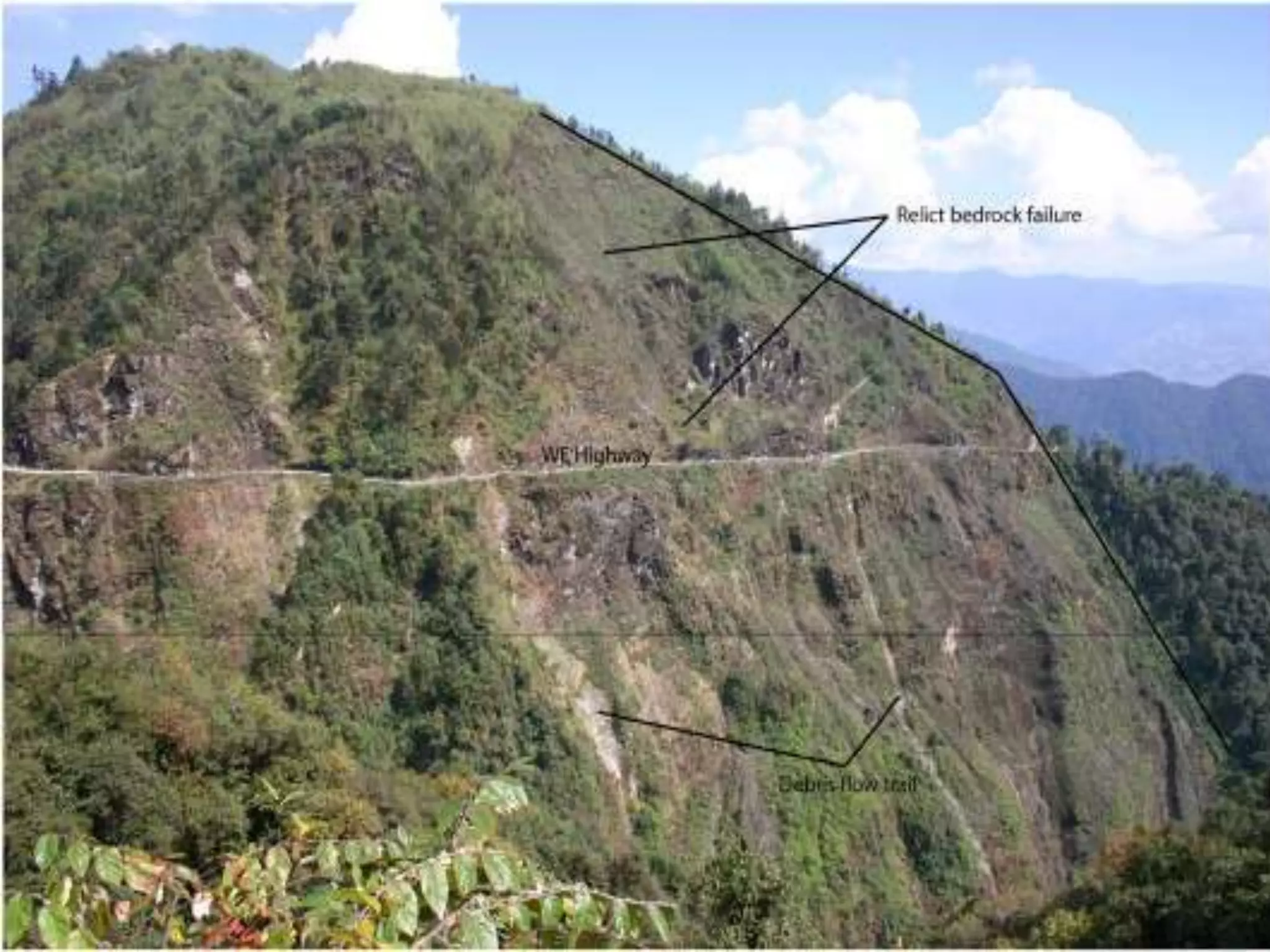 Slope, processes & development lesson 8 | PPTX