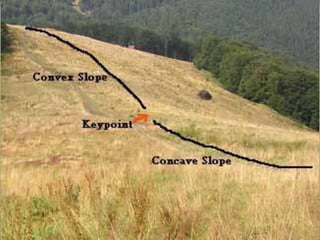 Slope, processes & development lesson 8 | PPTX