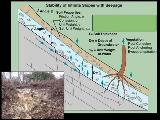 Slope, processes & development lesson 8 | PPTX | Geology | Science