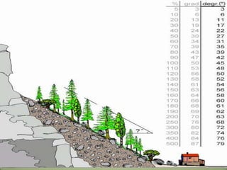 Slope, processes & development lesson 8 | PPTX