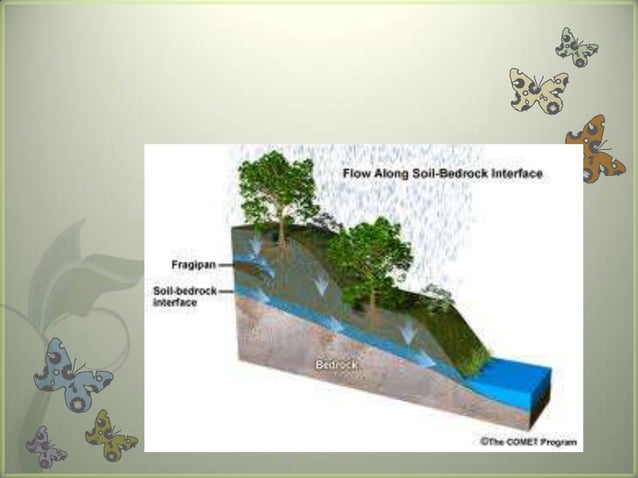 Slope, processes & development lesson 8 | PPTX | Geology | Science