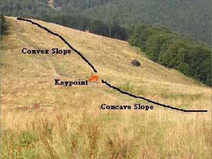 Slope, processes & development lesson 8