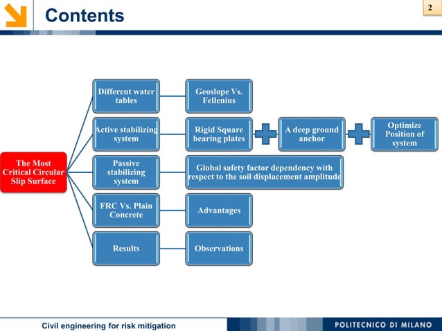 Slope project daniel | PPT