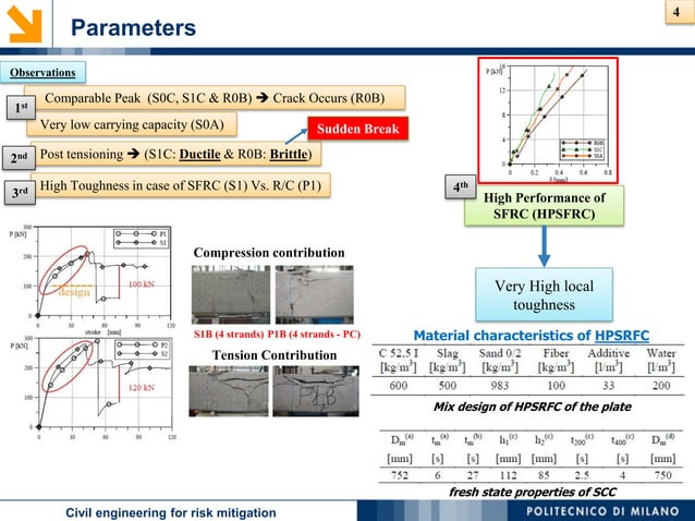 Slope project daniel | PPT