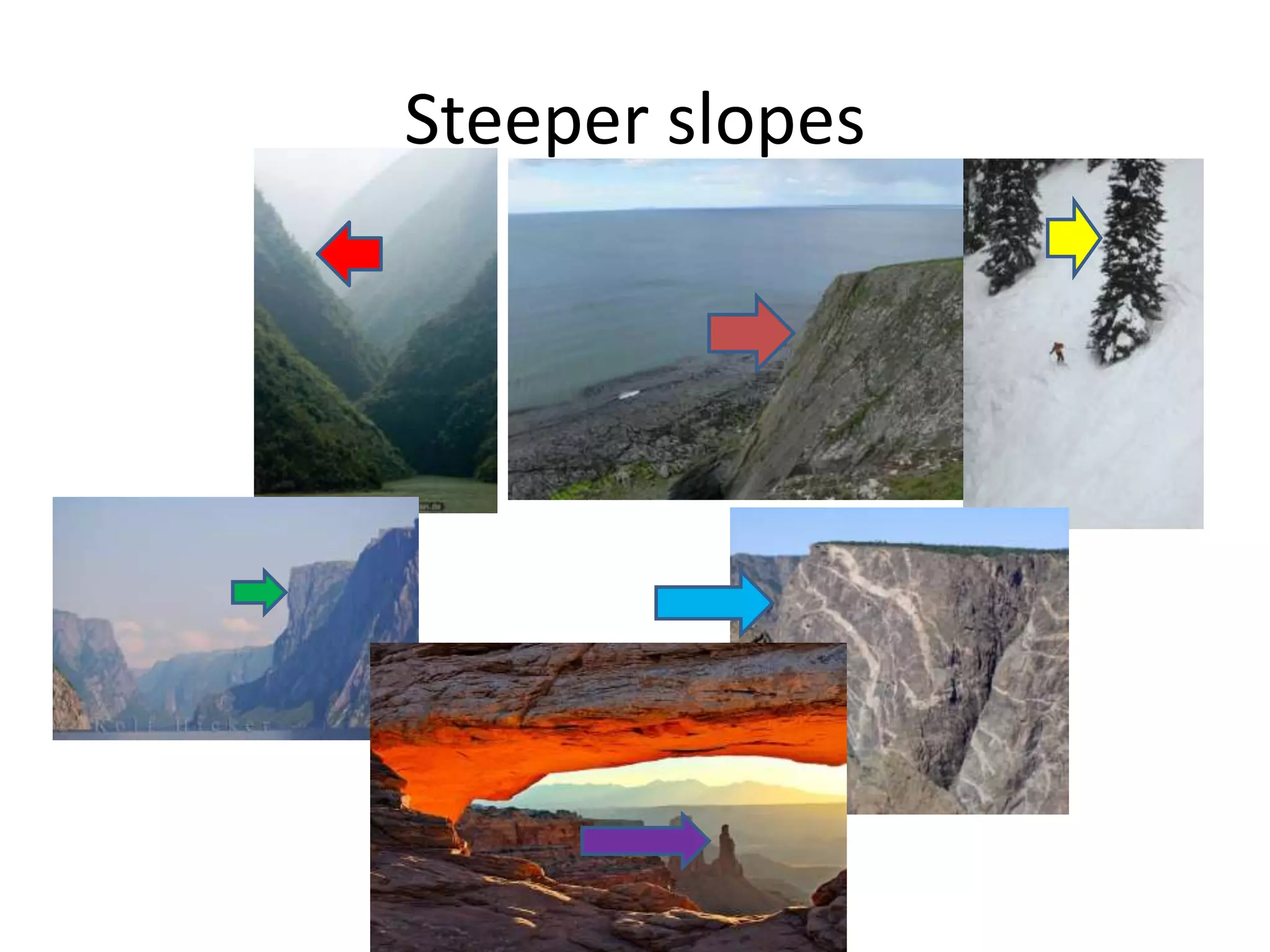 Slopes | PPT