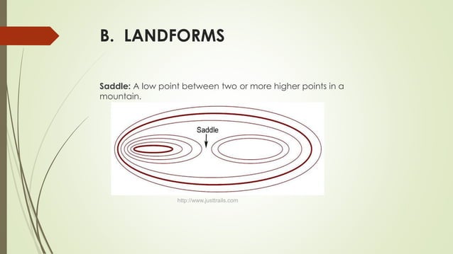 Slopes and landforms | PPTX | Geography | Science