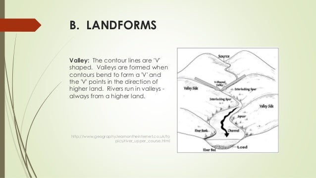 Slopes and landforms