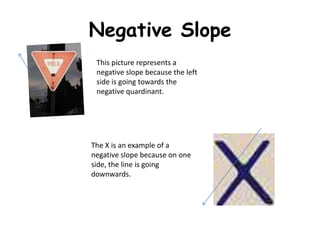 Negative Slope In Real Life